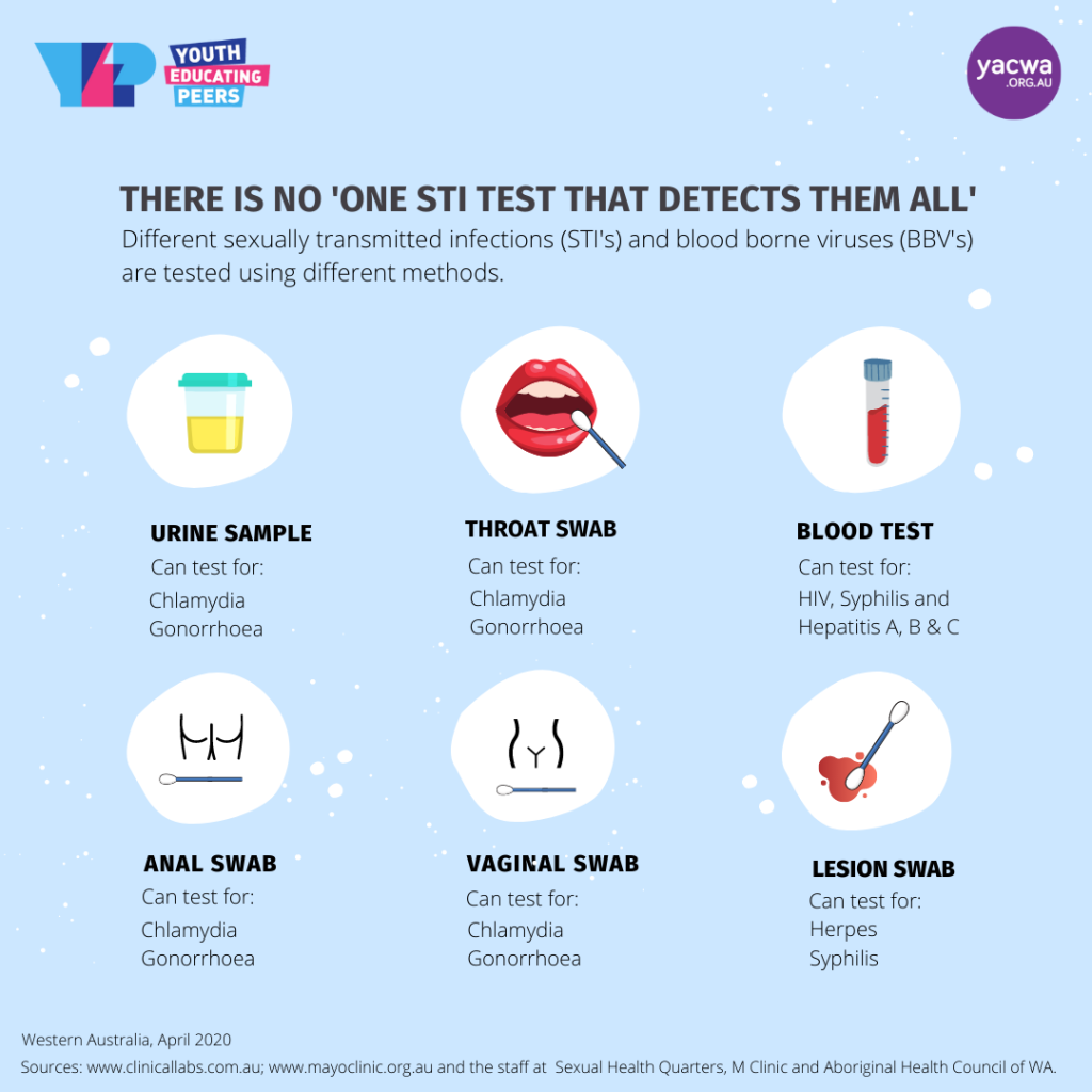 STI and BBV Testing - The YEP Project