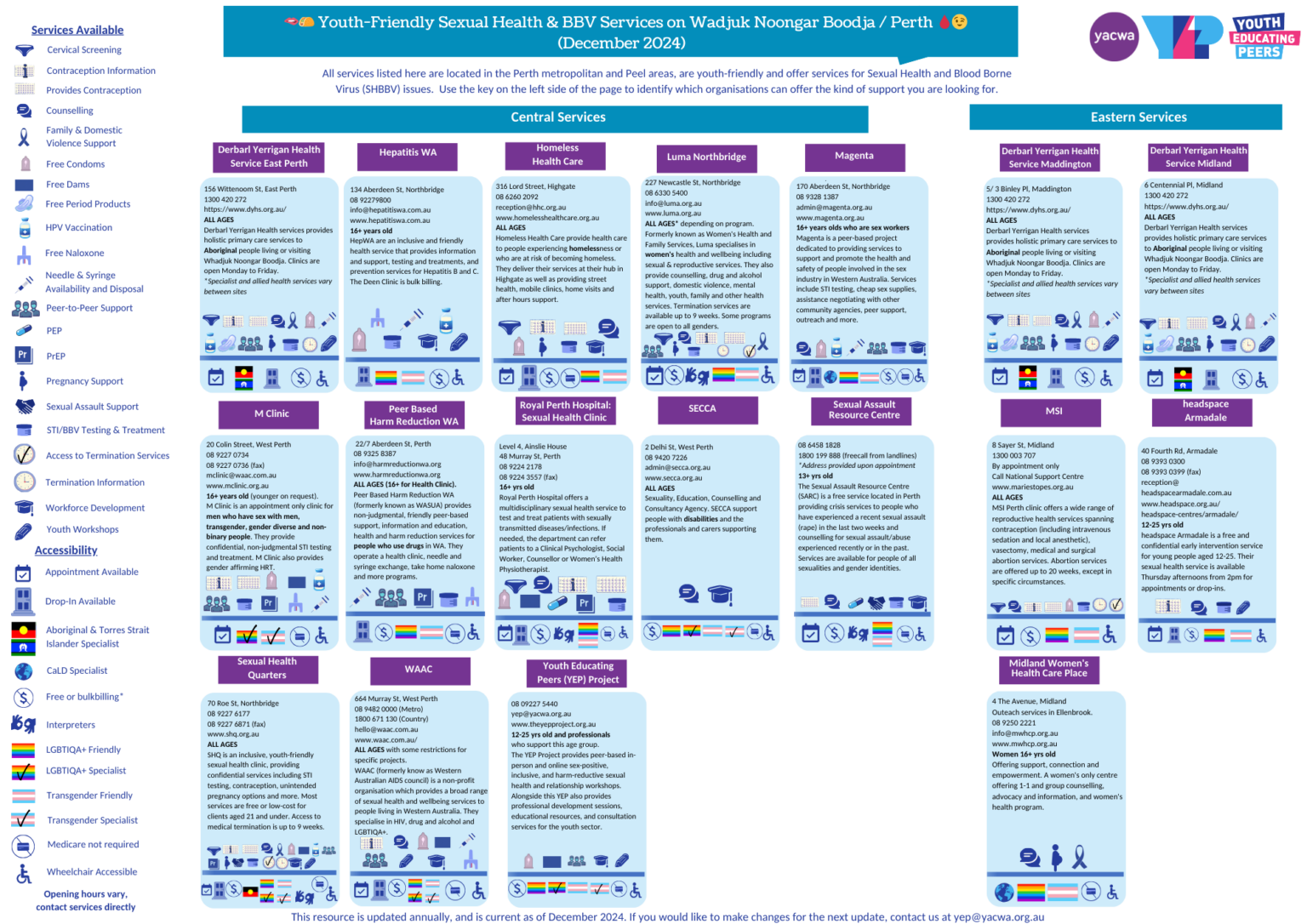 Referral Resources - The YEP Project