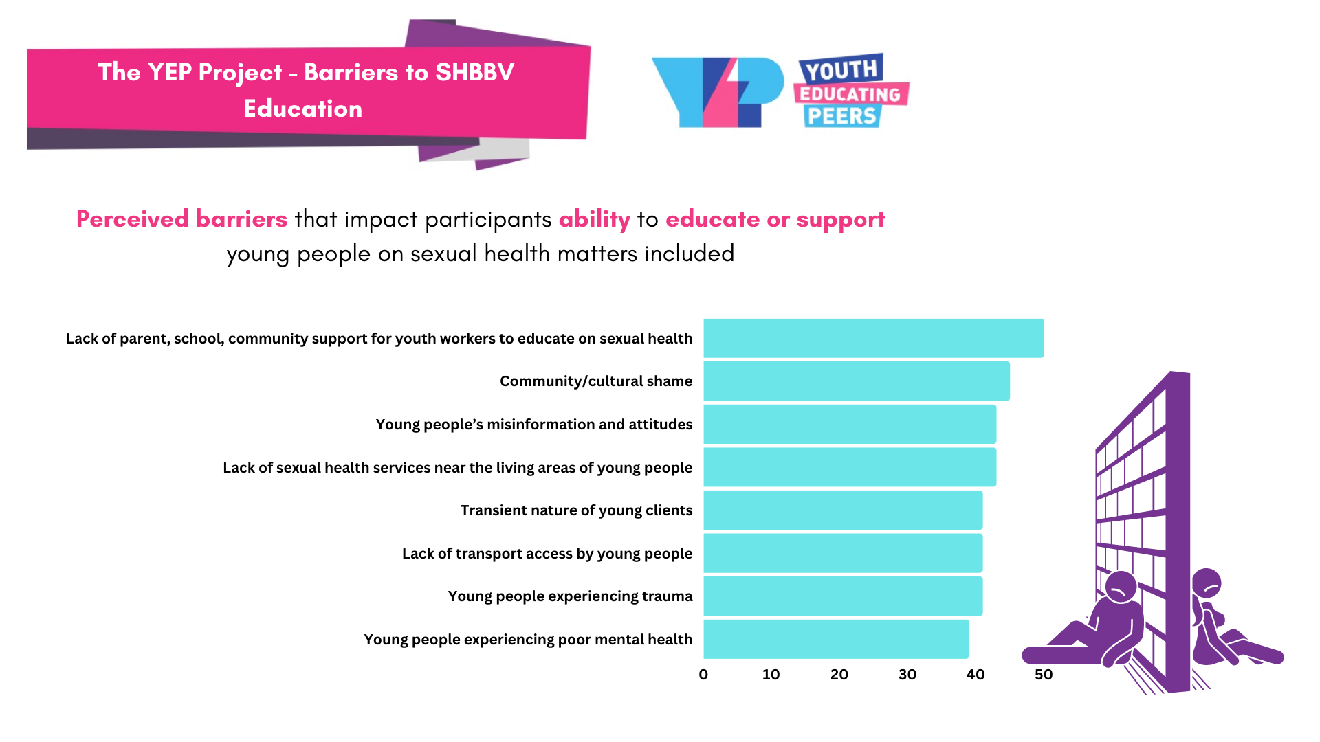 YEP Sector Survey 2022 Results - The YEP Project