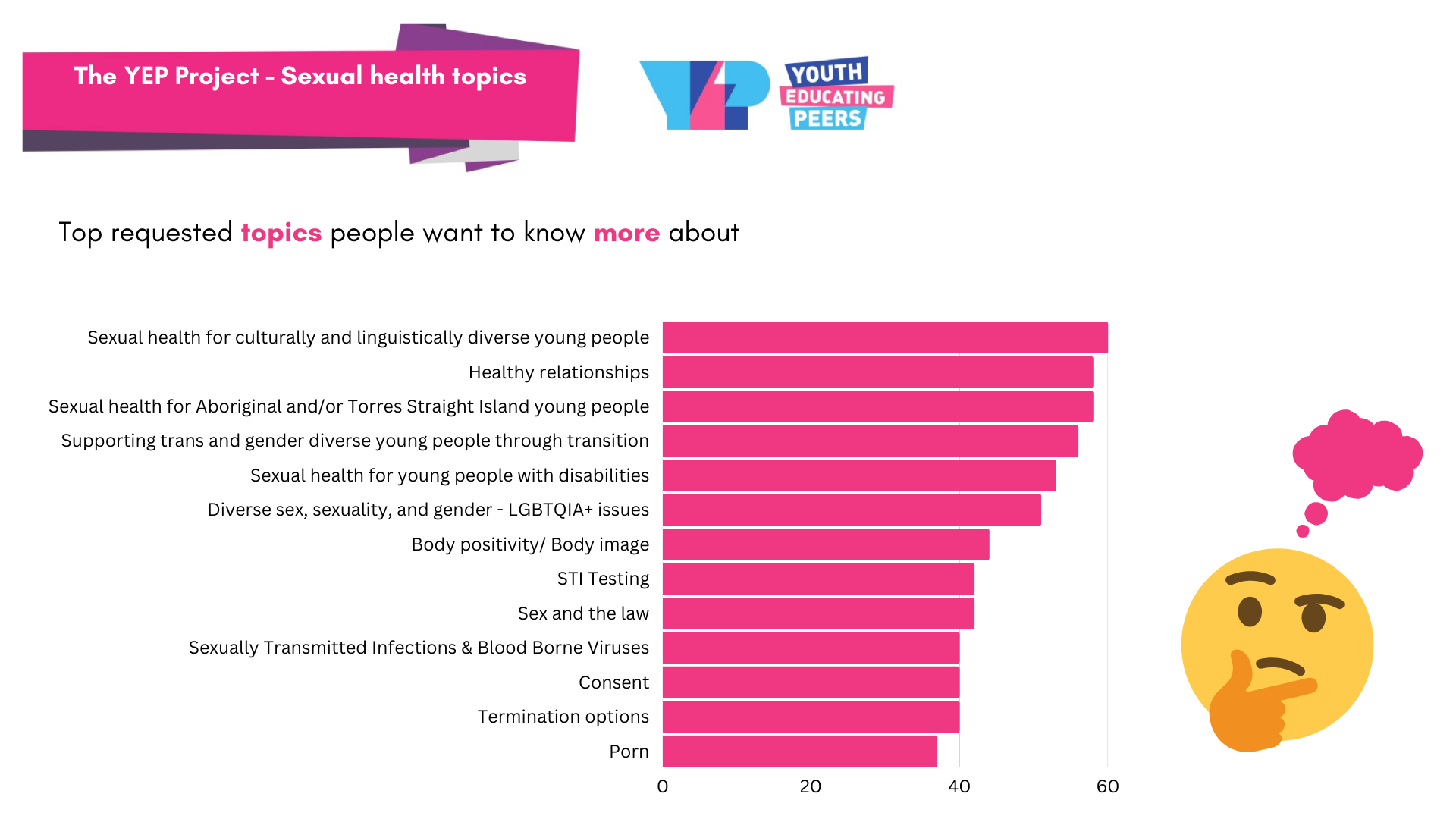 YEP Sector Survey 2022 Results - The YEP Project