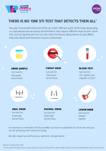 STI and BBV Testing - The YEP Project
